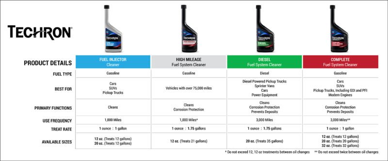 Chevron Techron Fuel Additives and Cleaners - NAPA Auto Parts