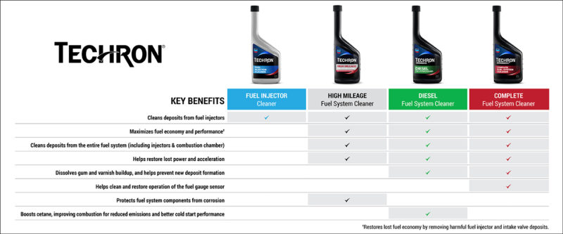 Chevron Techron Fuel Additives and Cleaners - NAPA Auto Parts