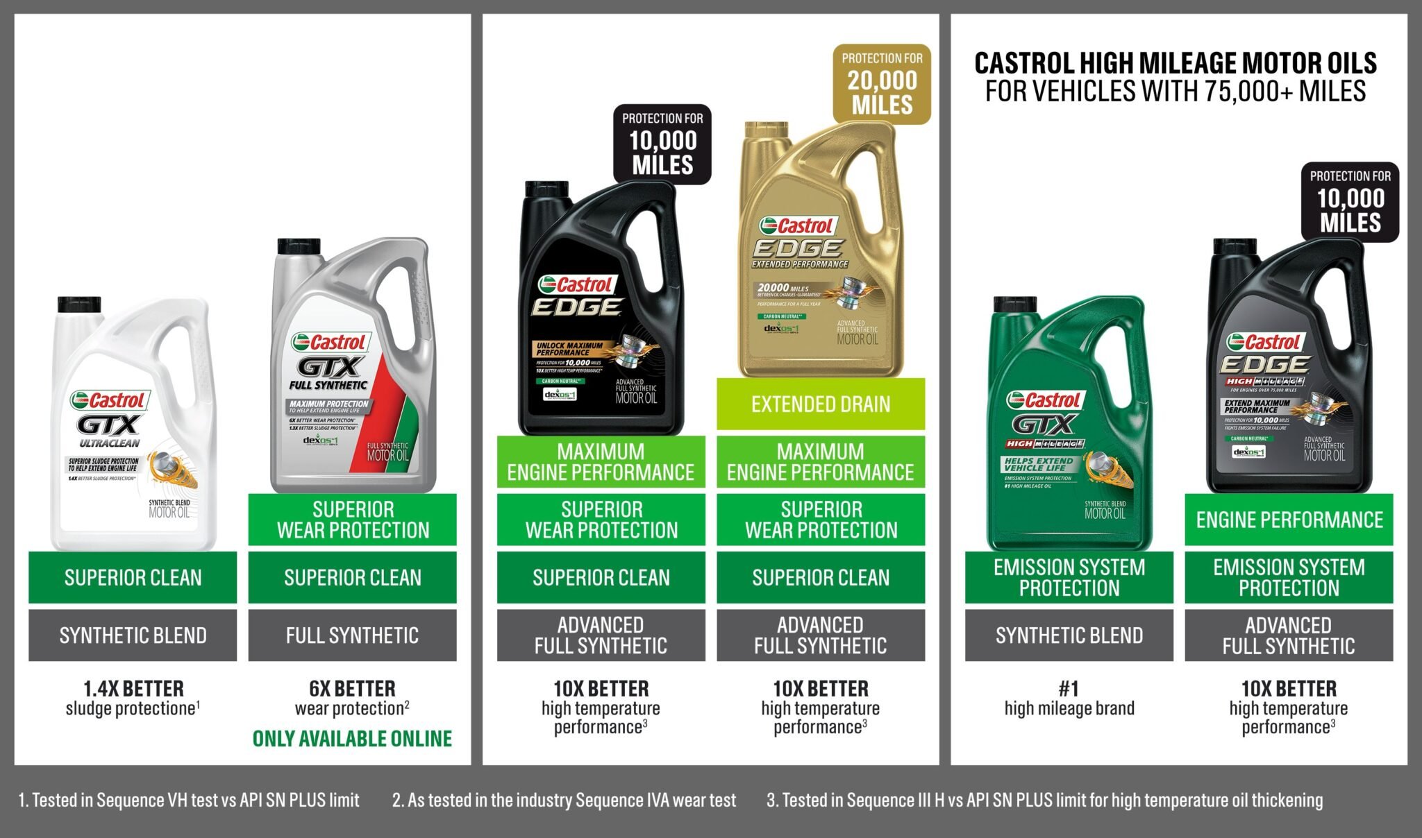 Castrol® Motor Oil / Engine Oil | NAPA Auto Parts
